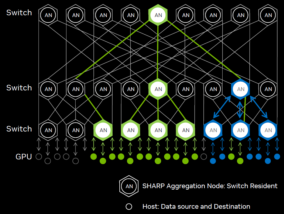 InfiniBand 800Gb網路駕到！輝達在臺公開4U、72埠交換器 | iThome